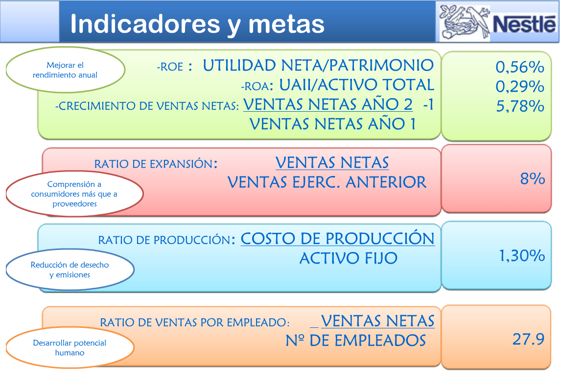 sistema de informacion: Balanced Scorecard – BSC