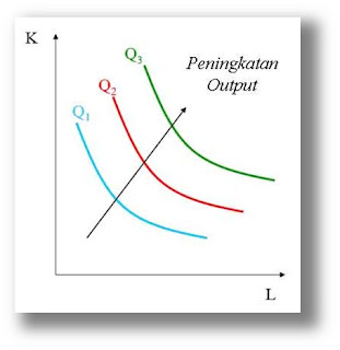 Proses Produksi dan Biaya-Biaya