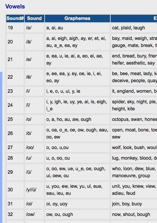 Road School Resources: October 2015
