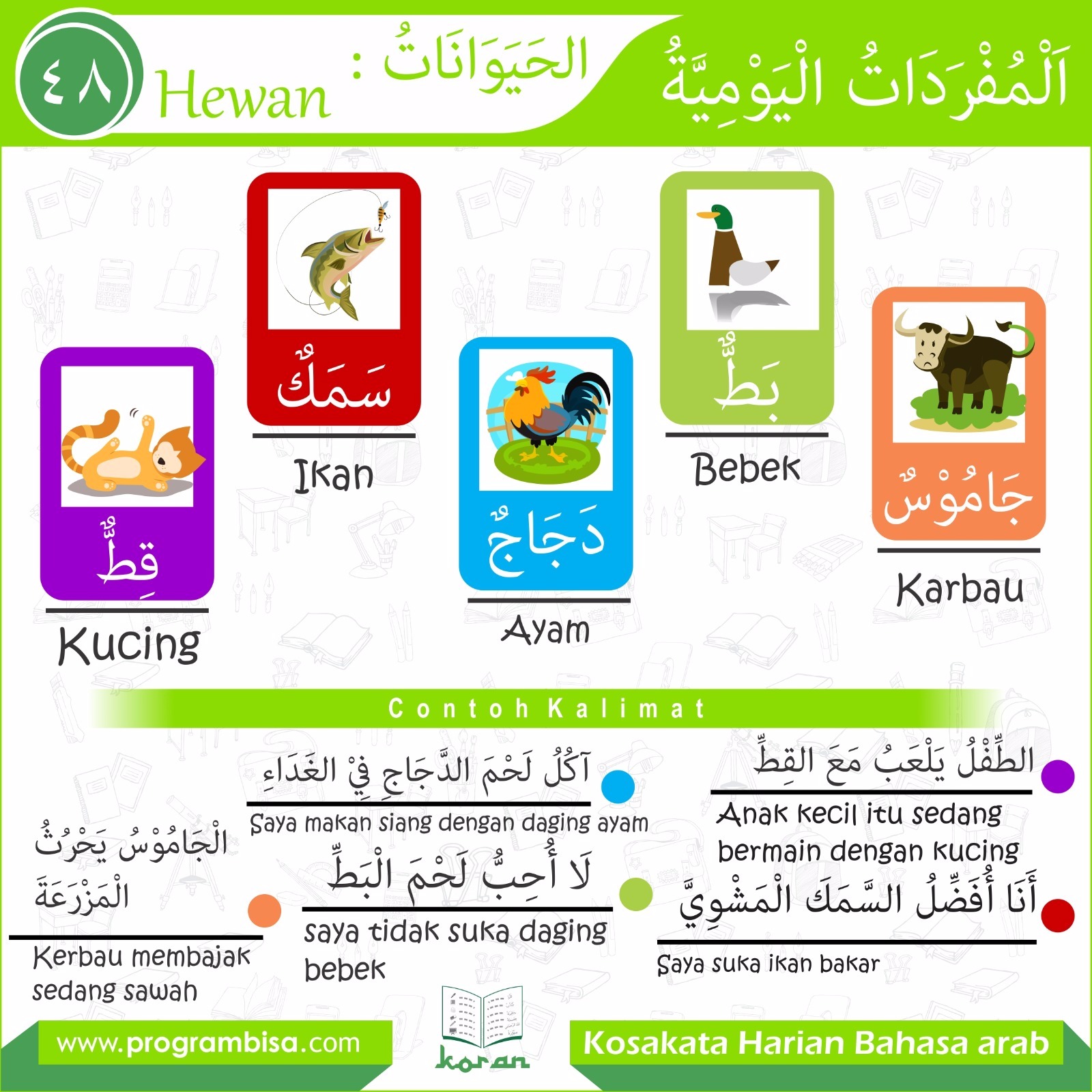 Belajar Bahasa Arab: KORAN BAHASA ARAB - Edisi 48 | Hewan Secara Umum