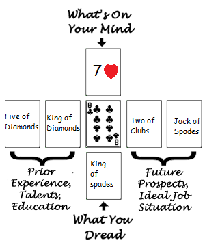 My Cartomancy Journal