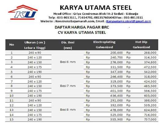 KARYA UTAMA STEEL: DAFTAR HARGA PAGAR BRC