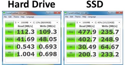 9 Perbedaan HDD (Hard Disk Drive) & SSD (Solid State Drive) - Sumber ...