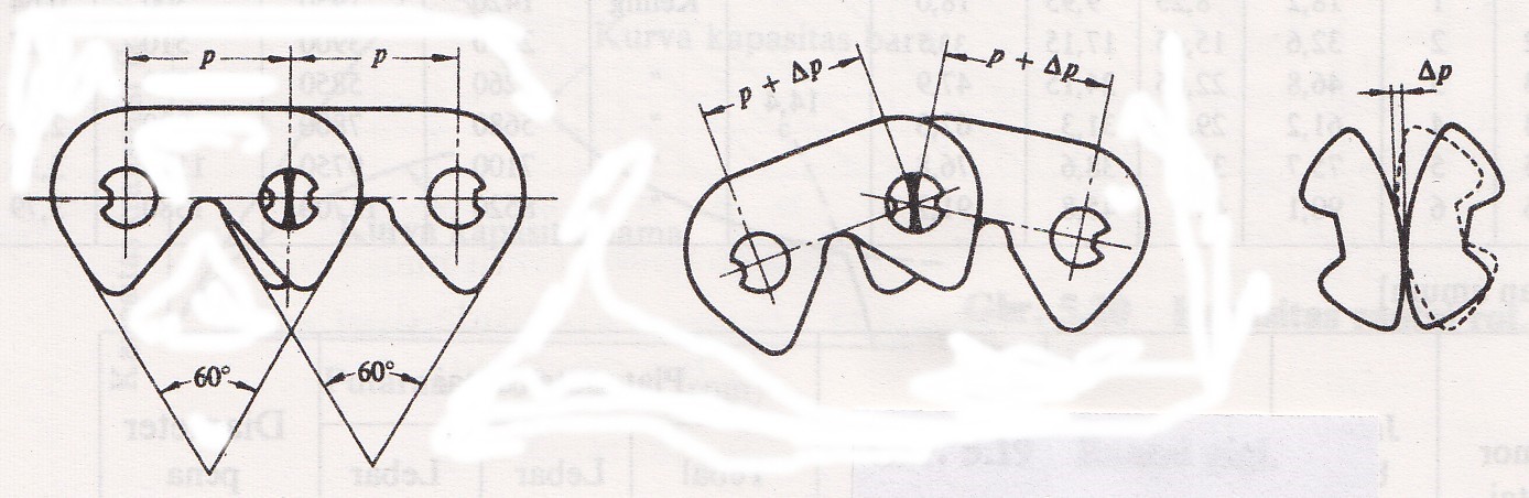 Mechanical Engineering Library: TIPE RANTAI