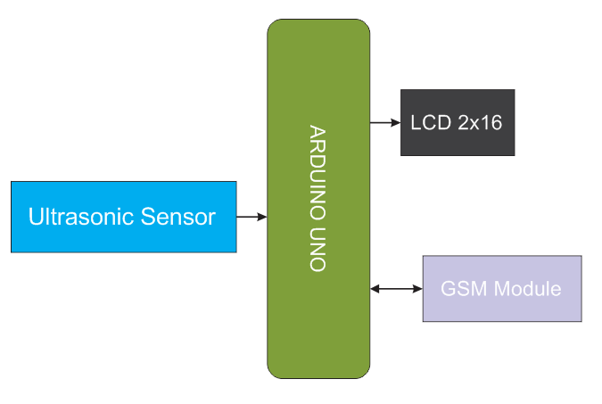 Schematic (GSM Module = Wavecom)