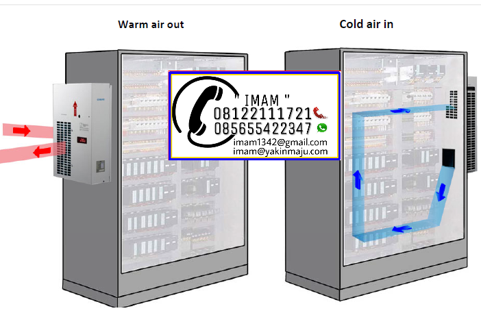 Semua Pemasok Ac Panel Di Pusat Perdagangan - Distributor AC PANEL ...