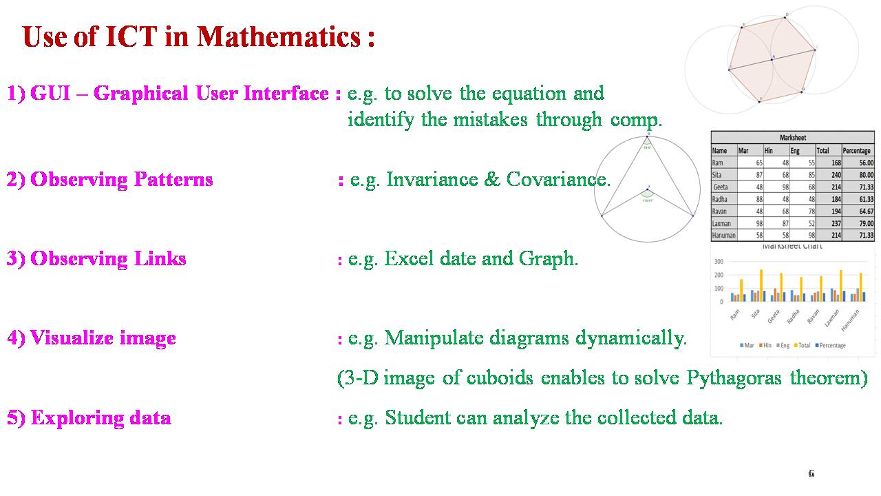 माहीती संप्रेषण तंत्रज्ञान (Information Communication Technology): Chap ...