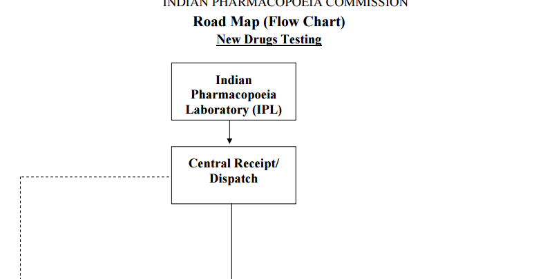 PHARMACOMPANION: ROAD MAP (FLOW CHART) FOR NEW DRUG TESTING BY IPC