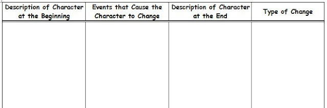 Life, Love, Literacy: Monday's Minilesson Magic: Character Change Analysis