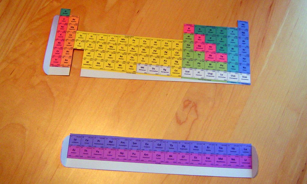 chilliant: Helical Periodic Table