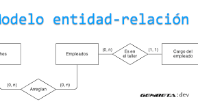 DIAGRAMA ENTIDAD RELACION, SIMBOLOGIA Y SIGNIFICADO