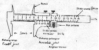 Gedung ILMU dan BISNES: Pengukuran Lurus (Linear)
