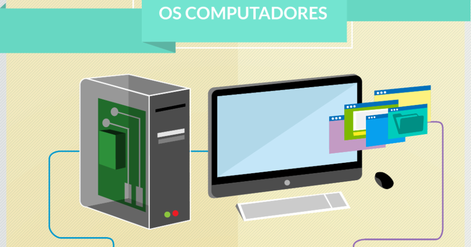 Aluno de MSI - Student MSi: Diferenças entre software e hardware