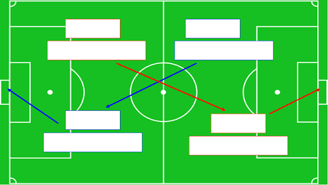 Reflective Teaching: Fitness Components - Football Match up Game