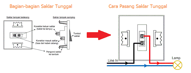 Komponen dan Fungsi Alat Instalasi Penerangan Saklar Tunggal ~ Guru ...