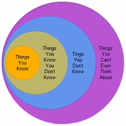 Actuary Info Blog: What's your Risk Intelligence Quotient?