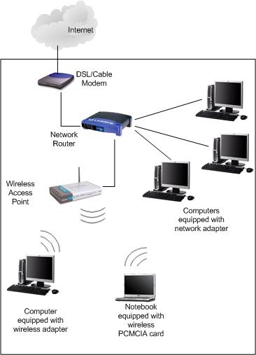 Internet Support: Access Wireless Router Settings