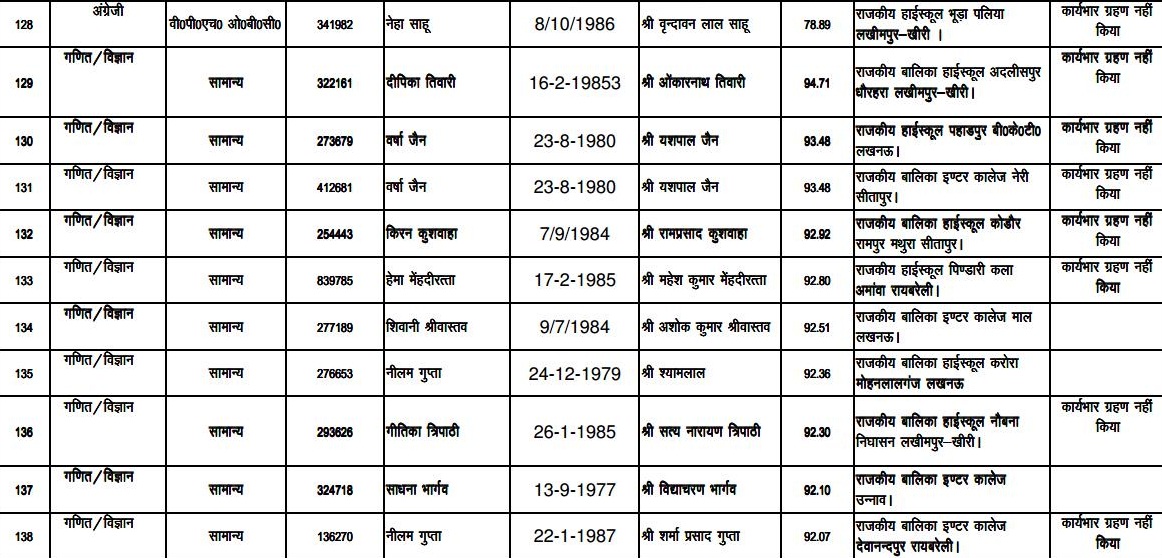 Join Uttar Pradesh Teacher Eligibility Test UPTET News: UP GGIC LT ...