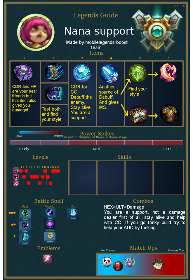 Nana Gameplay And Build