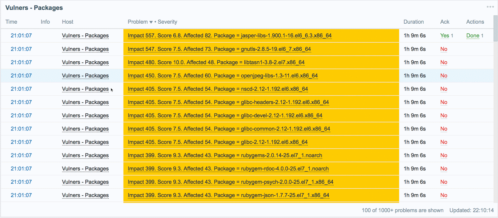 Zabbix Threat Control Zabbix Vulnerability Assessment Plugin