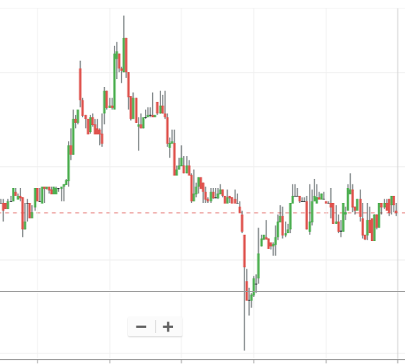 Breakout Trading NSE: Day trading Chart Patterns