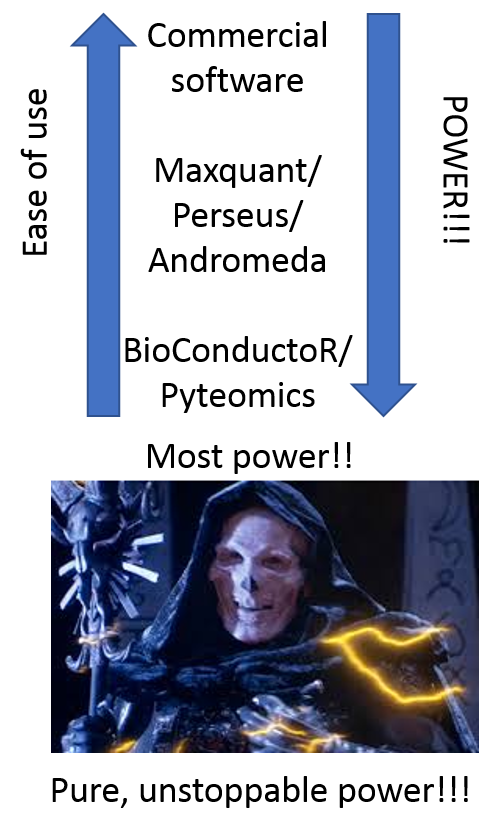 News in Proteomics Research: Perseus Nature Methods paper!