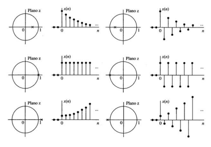 UNED I.T INDUSTRIAL ELECTRONICA: Estabilidad sistema transformada Z