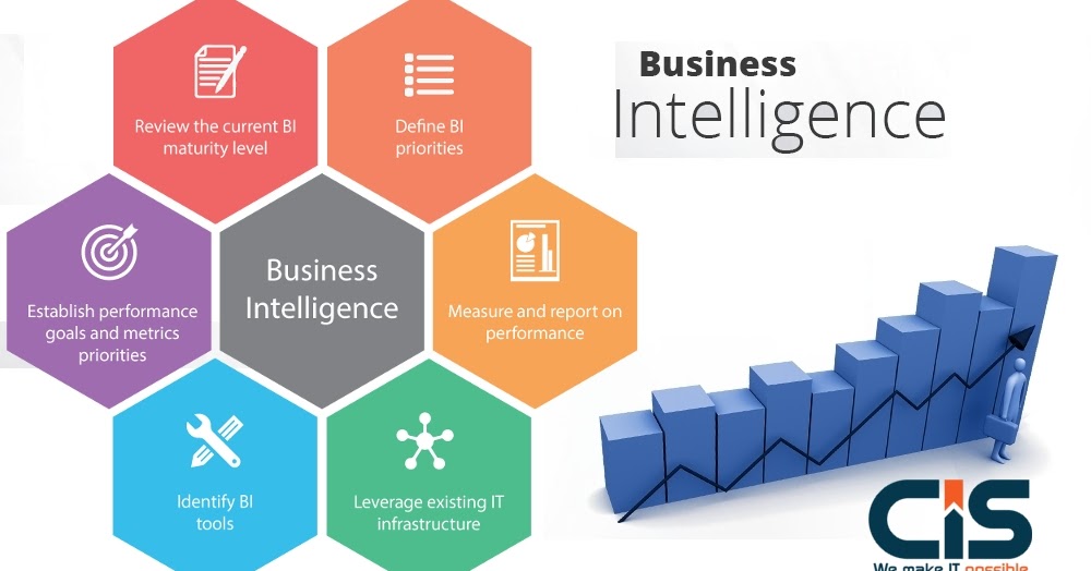 Cyber Infrastructure Private Limited (CIS): The Need For Business ...