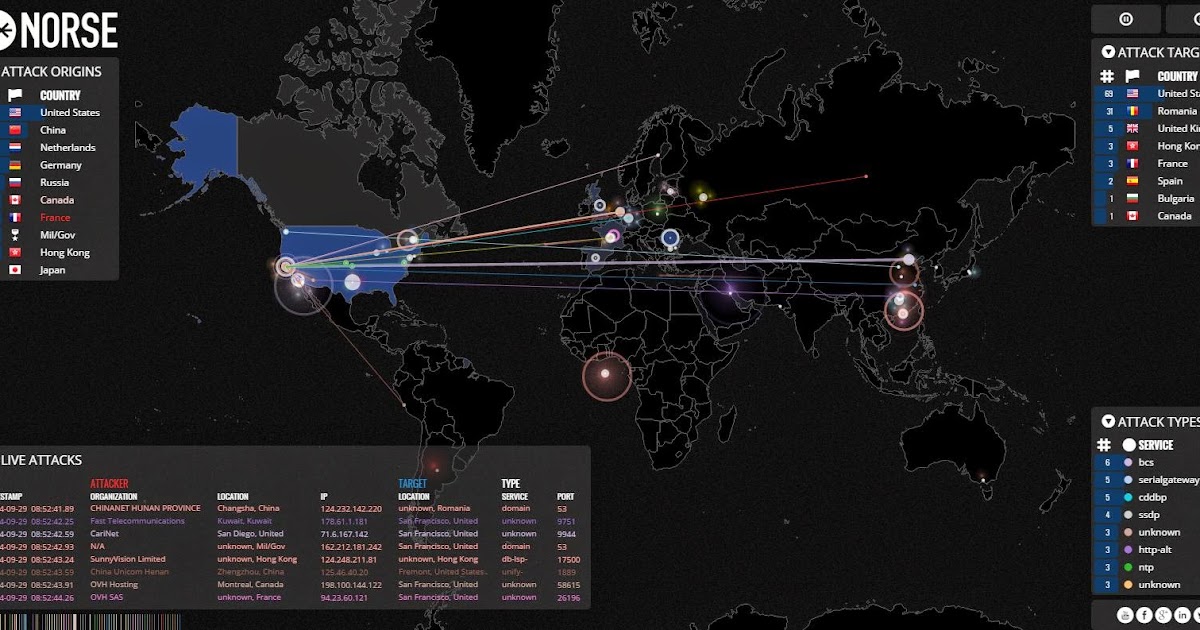 NETWORKING DIARY: Hacking overview