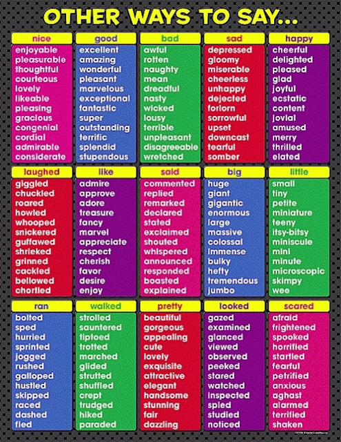 Learn English Today: Small, Tiny, Short, Petite, Little: Learn Your ...