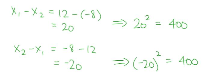 M^3 (Making Math Meaningful): MPM2D - Day 17: Midpoint