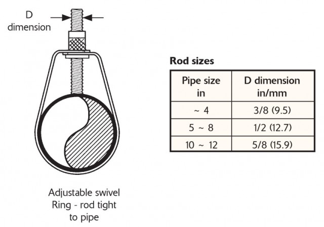 Rod sizes
