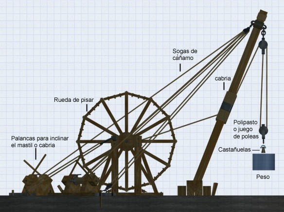 Arte_Historia_Estudios: Capítulo 10 - Las Técnicas de Edificación romanas