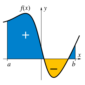 Fundamental Theorems Of Integral Calculus