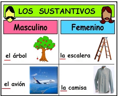 La ventana de mi clase. 1º de Primaria: LOS SUSTANTIVOS: MaSCuLiNoS y ...