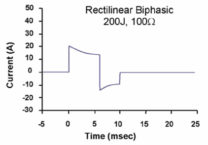 Biphasic Defibrillation: Is there a better biphasic?