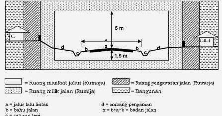 CONTOH PERHITUNGAN GEOMETRIK JALAN RAYA