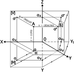 geometrie descriptiva si desen tehnic