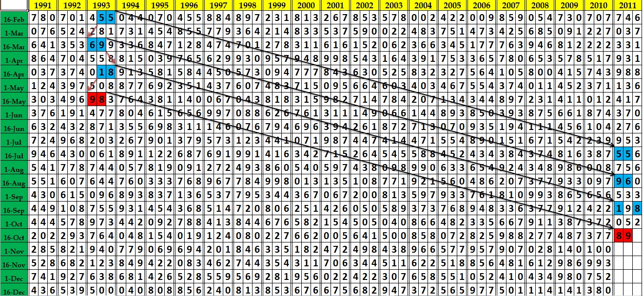 Thai Lottery Tips Amazing Pattern Programming