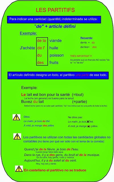 COUP DE FLE: La nourriture et les articles partitifs