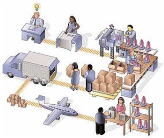 Del sistema domestico a la fábrica: FABRICACION EN CADENA