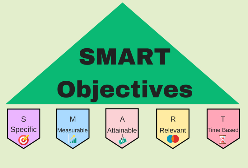 Cañada College Business Department Blog: Social Media Strategies 101 ...