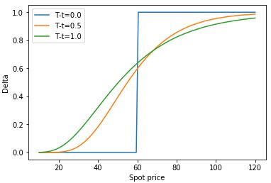Testing stationary process and time-series in Python (using cryptos)