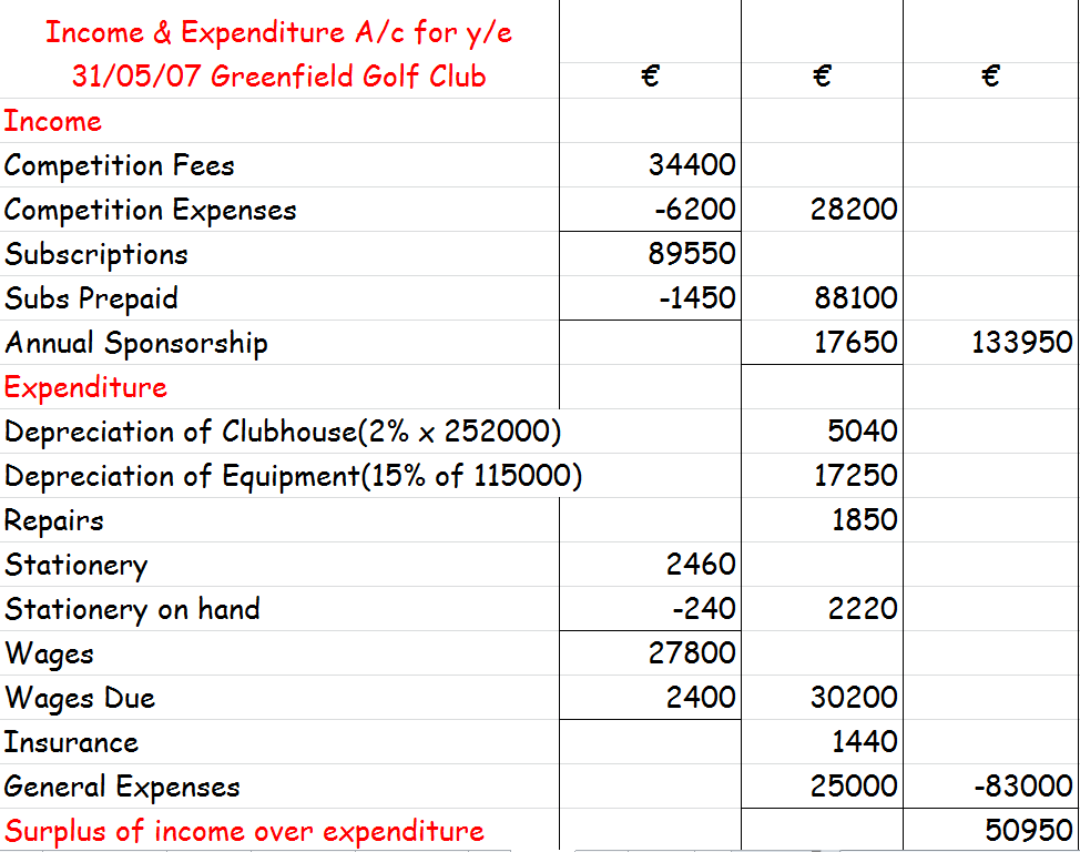 Mr. Walsh Business Studies: February 2013