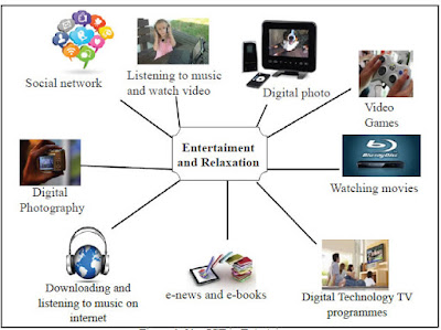 ICT in Entertainment