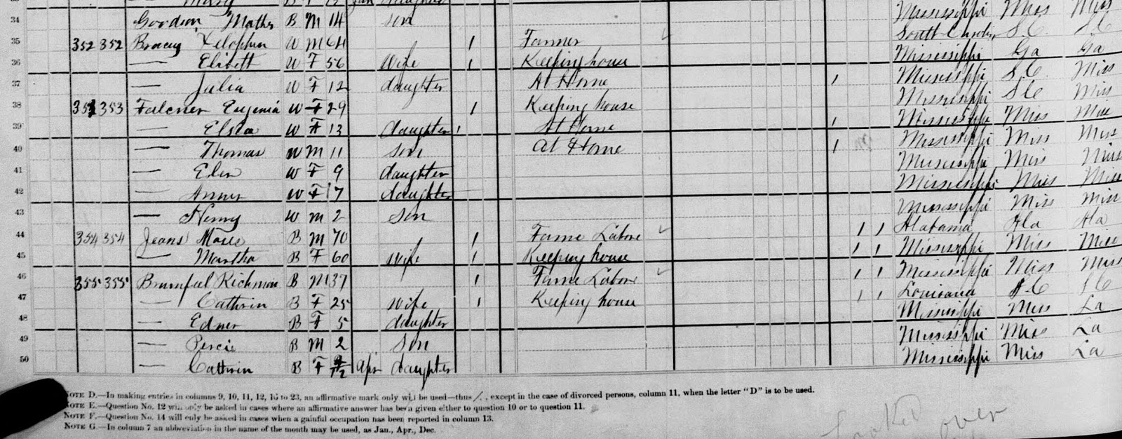 Brumfield Genealogy and other Branches and Trees: Six Degrees of ...