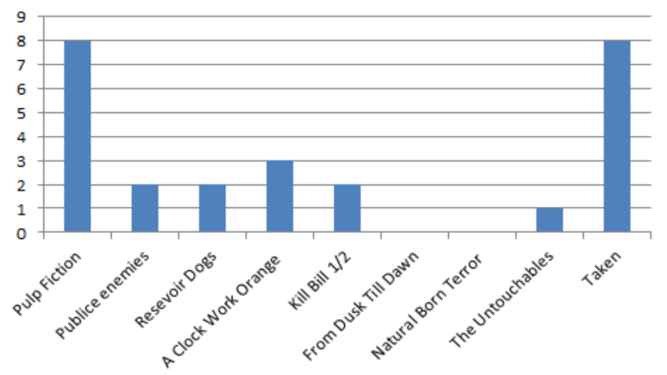 George Nicoll: 0475 Advanced Portfolio G324: Research