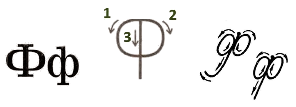 ¿Cómo escribir en ruso? Letras imprentas y cursivas | Escribimos ...