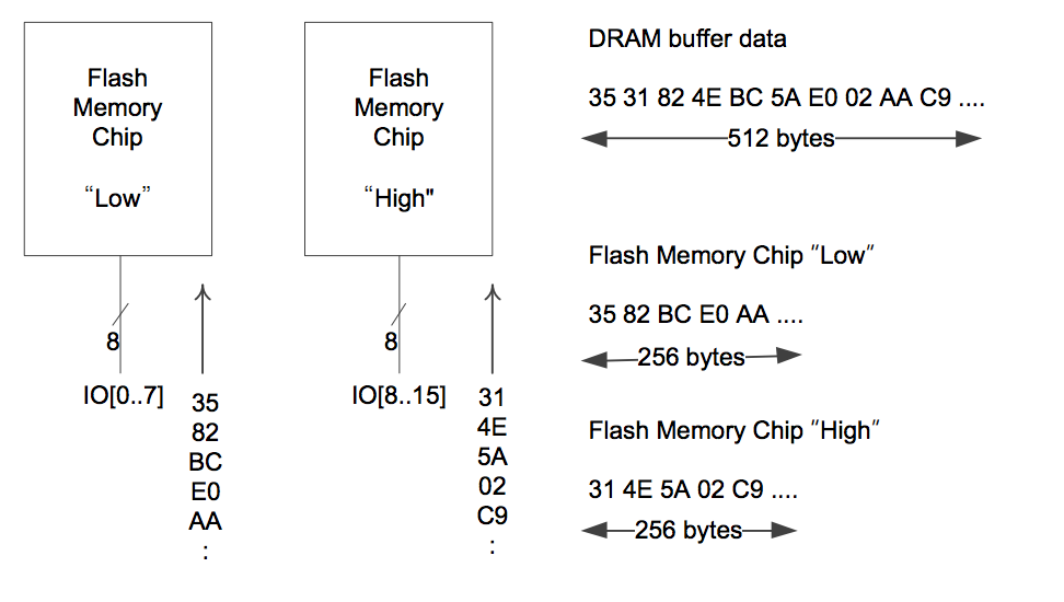 3. SSD의 깊숙한 구조! jasmine open SSD technical manual