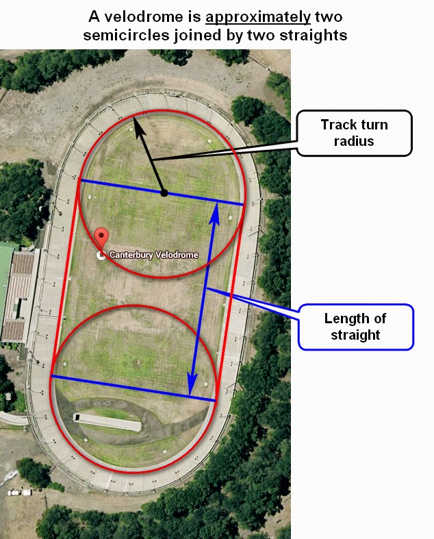 Alex's Cycle Blog: January 2015